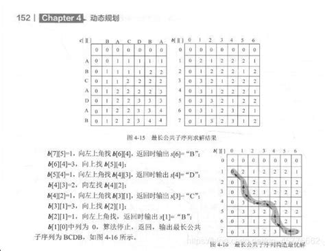 动态规划详解之——最长的公共子序列给定以下两个序列使用动态规划算法求解它们的最长公共子序列及其长度 Csdn博客