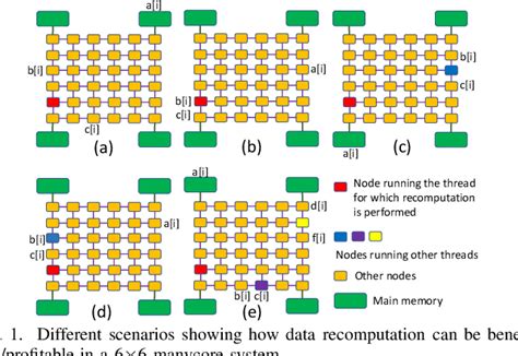 Figure 1 From Data Recomputation For Multithreaded Applications Semantic Scholar