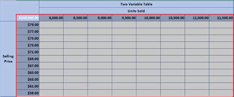 how to perform sensitivity analysis in excel spreadcheaters