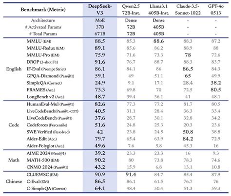Analytics Vidhya On Linkedin Analyticsvidhya Datascience Generativeai
