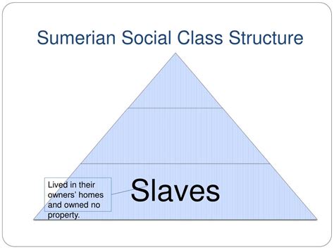 Ppt Was Ancient Sumer A Civilization Powerpoint Presentation Free