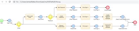 Export Model To SVG