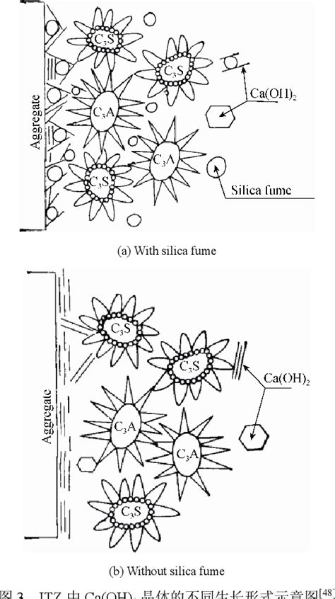 Figure 3 From Development On Microstructure And Numerical Simulation Of Interfacial Transition