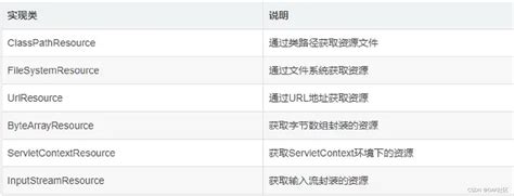 Springboot 获取 Resources 目录资源文件的 9 种方法springboot获取resource路径 Csdn博客