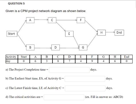 Solved QUESTION Given Is A CPM Project Network Diagram As Chegg Com