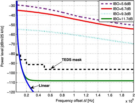 Impact Of Ibo On The Effective Interference Of Fbmcoqam System With A