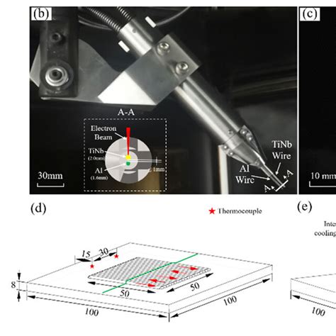 A Principle Of The Twin Wire Electron Am System B Double Wire Download Scientific Diagram