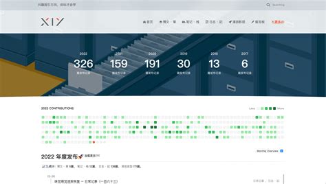 2022年度总结 2broear 2b博客