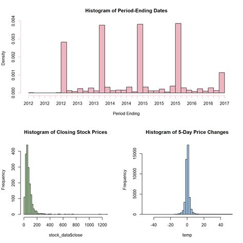 How Important Are Yearly Reports • Stepregression