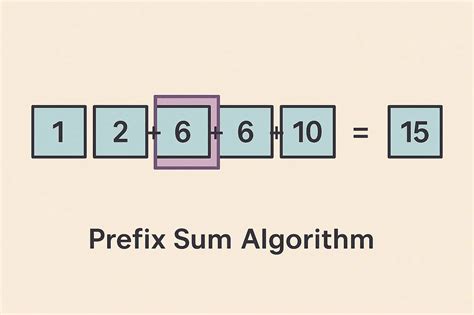 Mastering the Two-Pointer Algorithm: A Powerful Technique for Efficient Problem Solving | by ...