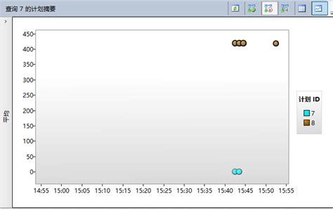 SQL Server 查询存储性能优化小结 tohen 博客园