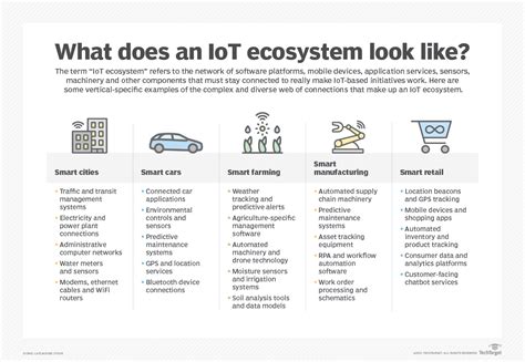 Why Microservices And IoT Apps Are Perfect Together TechTarget