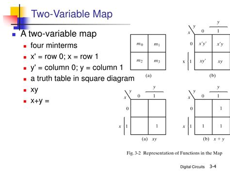 Ppt Gate Level Minimization Powerpoint Presentation Free Download
