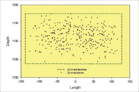 Impact Of Microseismic Location Uncertainties On Interpreted Fracture
