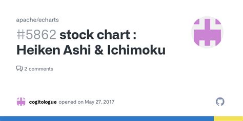 Stock Chart Heiken Ashi And Ichimoku · Issue 5862 · Apacheecharts