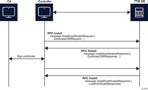 RPC Install