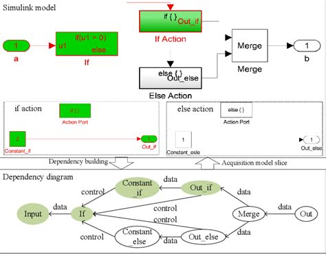 Figure 2 From Simulink Model Static Analysis Results Based On Abstract Interpretation Semantic