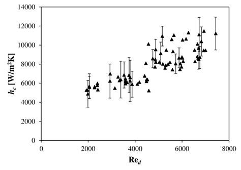 Tube B Thermal Contact Conductance Estimation Download Scientific Diagram