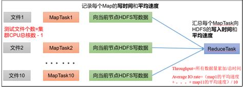 离线数仓搭建03hadoop的配置与优化测试离线数仓中的优化 Csdn博客