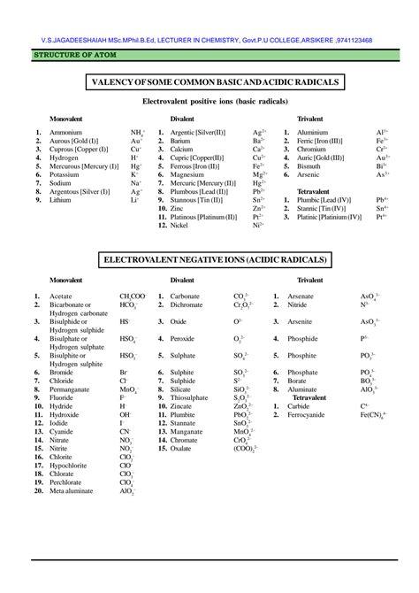 SOLUTION Class 11 Structure Of Atom Full Chapter Simplified Notes Studypool