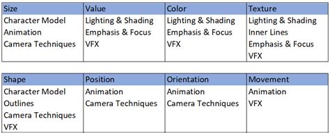 Topics In This Survey Categorized By Bertin S Visual Variables [1] Download Scientific Diagram