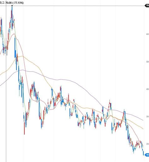그럼에도 레버리지 하는 이유 주식 에펨코리아