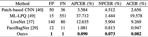 Table V From Data Fusion Based Two Stage Cascade Framework For