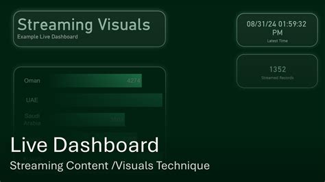 amjad al shukairi on linkedin dataanalytics livedashboards