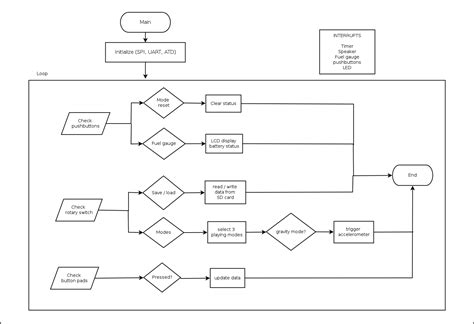 Contoh Flowchart Case Of Contoh Flowchart Contoh Pemberian Nilai Ke Variabel Hkgurucerdas
