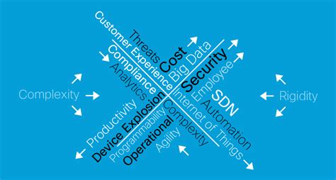 Solutions Solutions Cisco