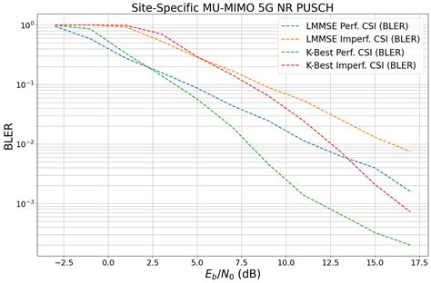 Link Level Simulations With Sionna Rt — Sionna 1 2 0 Documentation