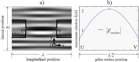 Figure 2 From Proposed Few Optical Cycle Laser Driven Particle Accelerator Structure Semantic