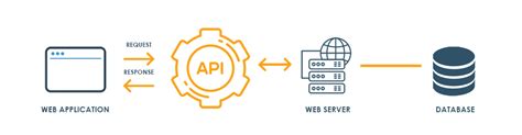 API For Beginners FAQs What Is An API What Is API Testing