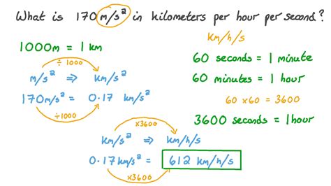 Acceleration Units Conversion Calculator
