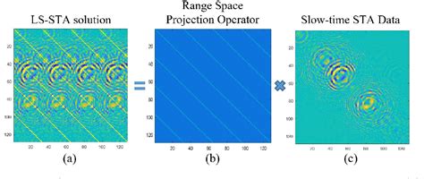 Figure 3 From Deep Null Space Learning Improves Dataset Recovery For High Frame Rate Synthetic
