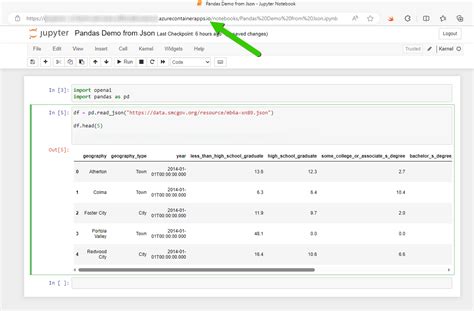 Containers For Data Scientists On Top Of Azure Container Apps Ingenium Code
