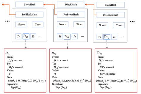 Transaction Structure Download Scientific Diagram