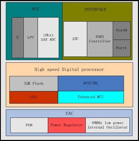 Inch Touchscreen Display With Arduino