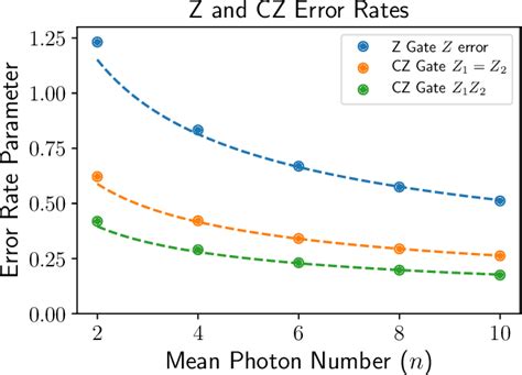 Figure 4 From Building A Fault Tolerant Quantum Computer Using