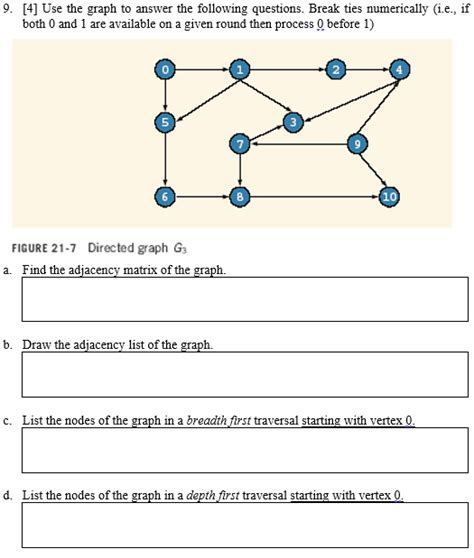 Solved [4] Use The Graph To Answer The Following Questions