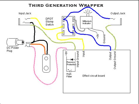 The Development Of Wrappers Will Keep Going Its Useful To Think Of