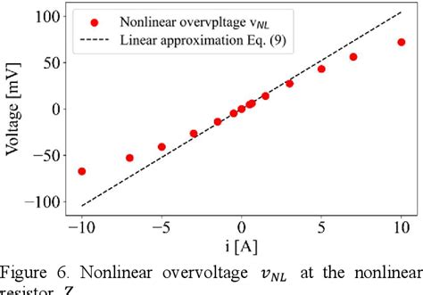Figure 1 From Modeling Of Lithium Ion Batteries With Constant Phase Element And Butler Volmers