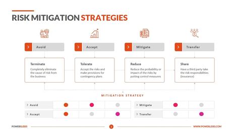 Project Scope Template Powerslides
