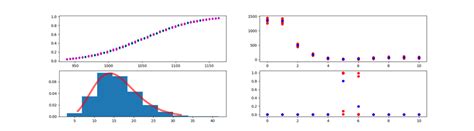 Construction Of The Statistical Likelihood For Basic Experimental Setup Download Scientific