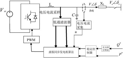 Self Adaptive Control Method For Modes Of Low Voltage Microgrid Eureka Patsnap