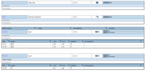 The Importance Of High Quality Documentation For A Soc Project Agnisys Inc