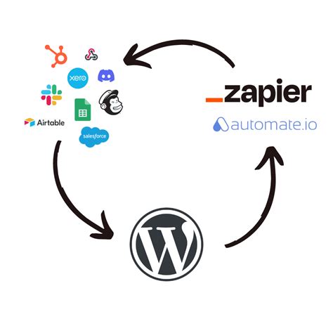 Zapier And Webhooks Integration For Wordpress Yoohoo Plugins