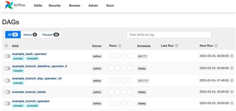 Apache Airflow Tutorial Architecture Concepts And How To Run Airflow Locally With Docker 2025