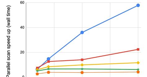 The Ai Innovators Collective On Linkedin Answering Billions Of Reporting Queries Each Day With