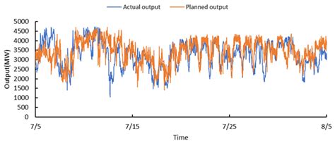 Joint Optimal Use Of Sluices Of A Group Of Cascade Hydropower Stations Under High Intensity Peak